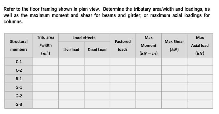 Solved Refer to the floor framing shown in plan view. | Chegg.com
