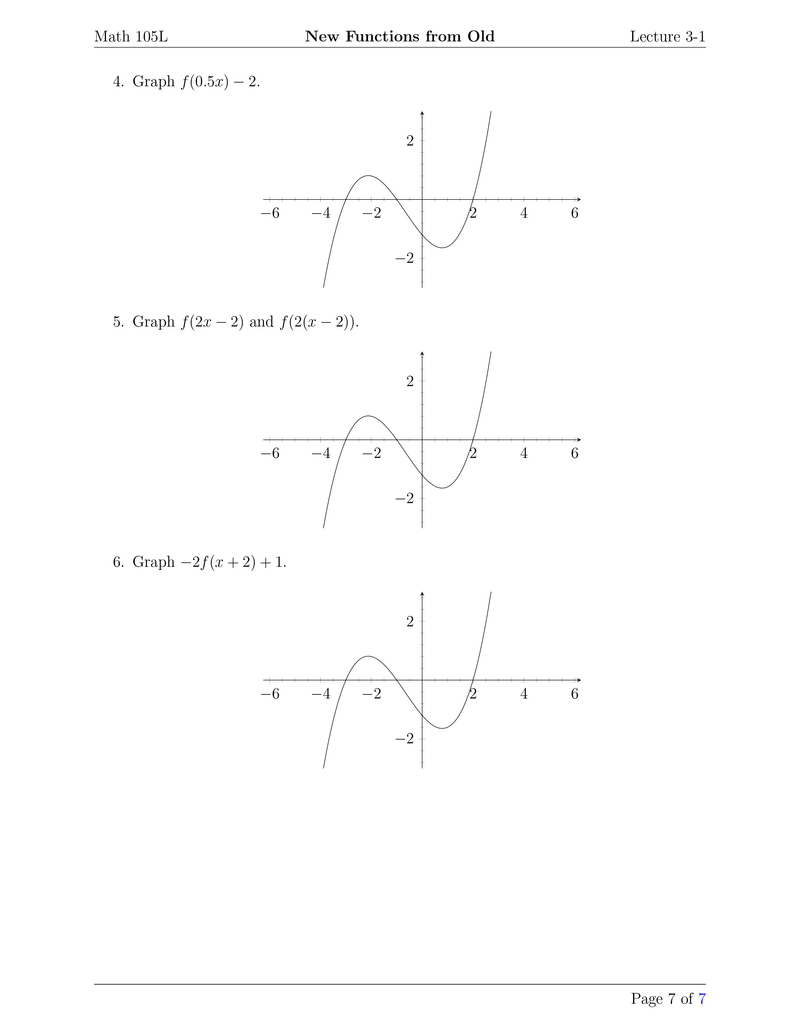 Extra Homework Problems The graph of a function f(x) | Chegg.com