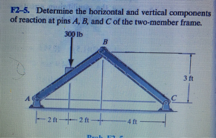 Solved Determine The Horizontal And Vertical Components Of