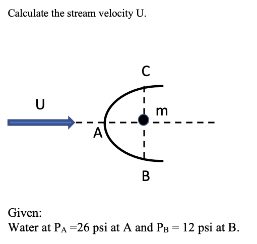 Solved Calculate the stream velocity U .Given:Water | Chegg.com