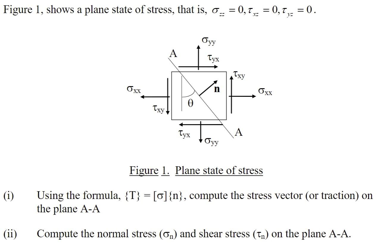 Solved Figure 1, shows a plane state of stress, that is, o | Chegg.com