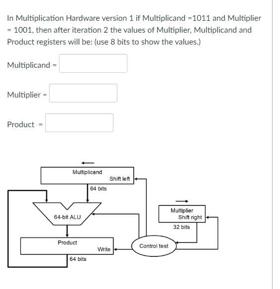 Solved In Multiplication Hardware version 1 if Multiplicand | Chegg.com