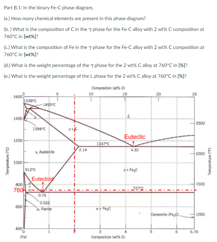 Solved Part B.1: In the binary Fe-C phase diagram, (a.) How | Chegg.com