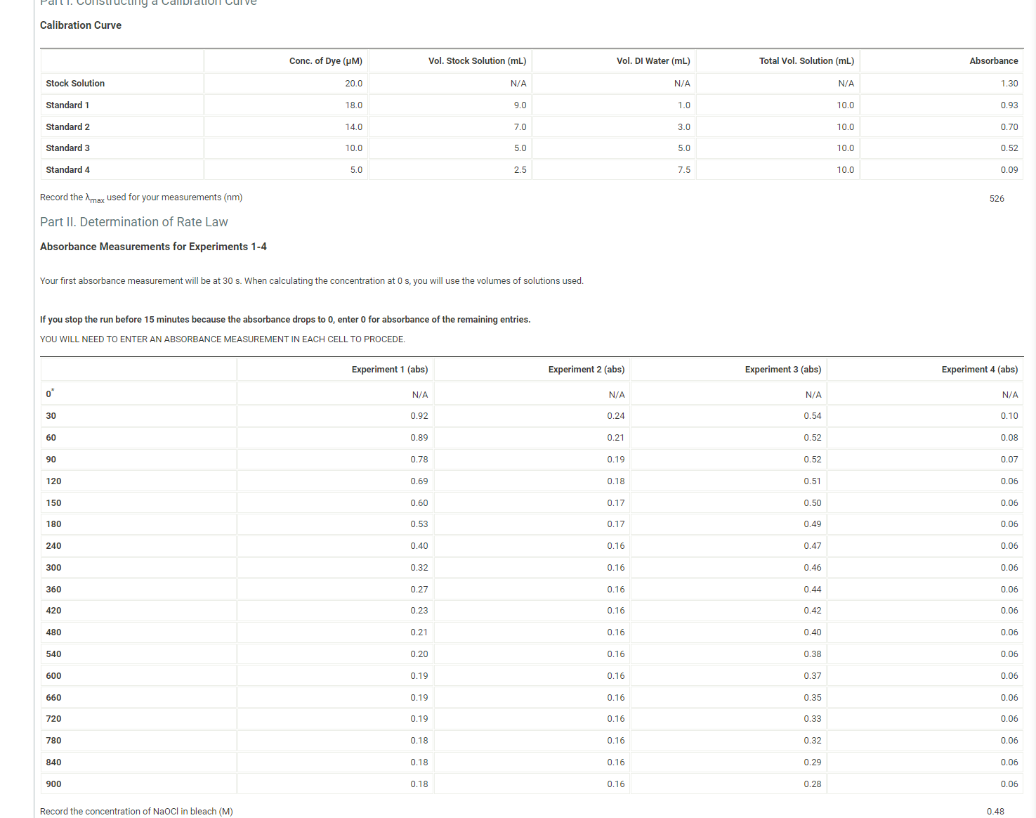 Absorbance vs Concentration of | Chegg.com