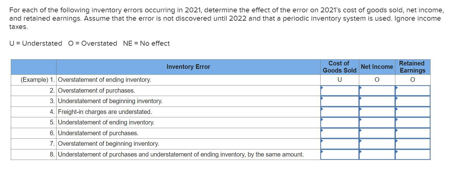 Solved For each of the following inventory errors occurring | Chegg.com
