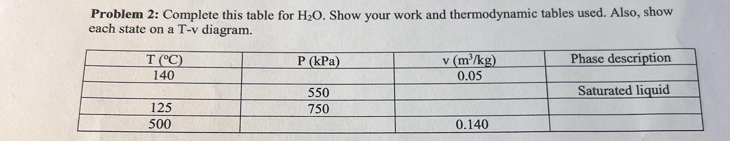 Solved Problem 2: Complete this table for H2O. Show your | Chegg.com