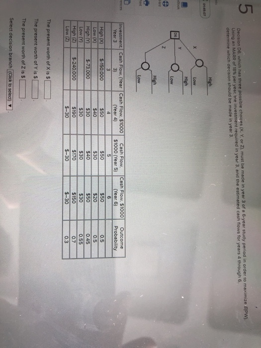 Solved 5 Decision D6, which has three possible choices (X. Y | Chegg.com