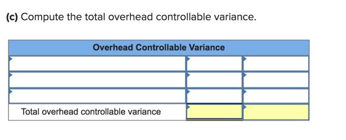 Solved A) compute the variable overhead spending and | Chegg.com