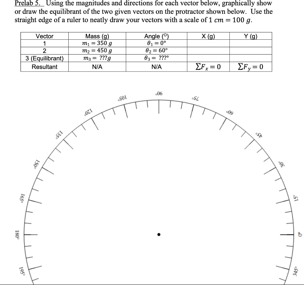Solved Prelab 5. Using the magnitudes and directions for | Chegg.com