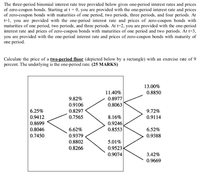 The three-period binomial interest rate tree provided | Chegg.com