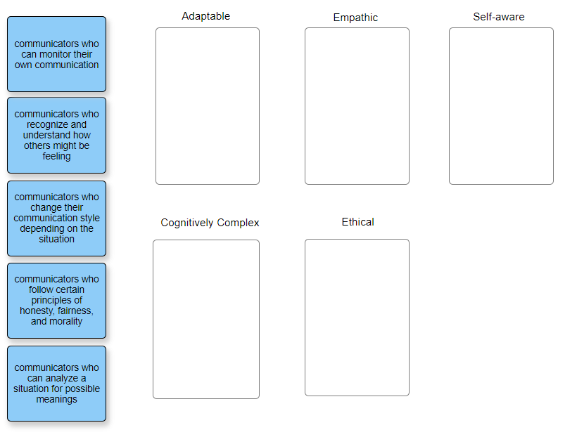 Solved Communicators who can monitor their own communication | Chegg.com