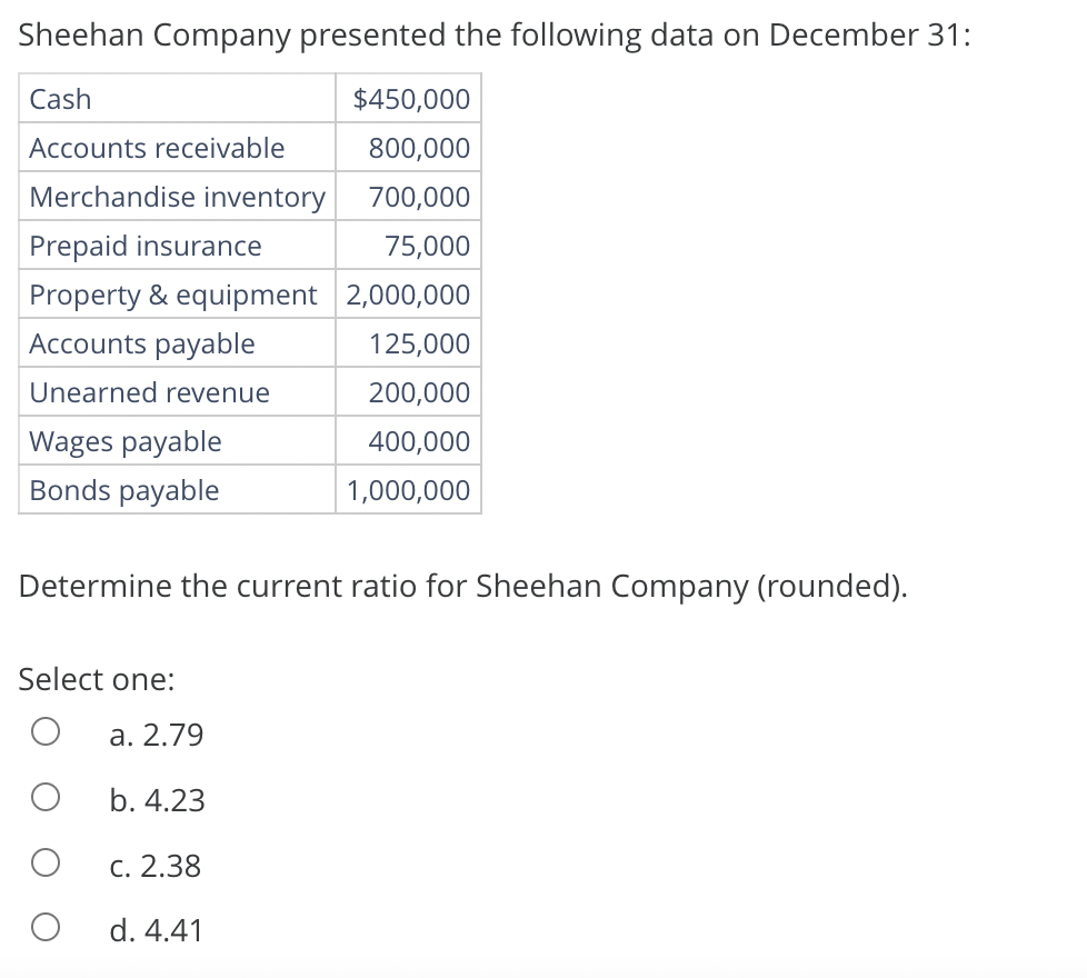 Solved Sheehan Company presented the following data on | Chegg.com