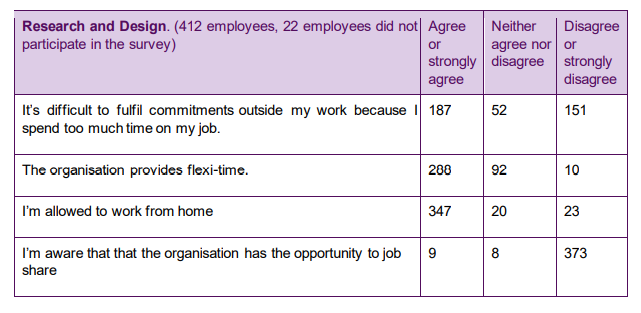 Solved 3) Calculate how many working days are lost in a | Chegg.com