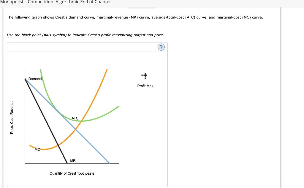 Solved The Following Graph Shows Crest s Demand Curve Chegg