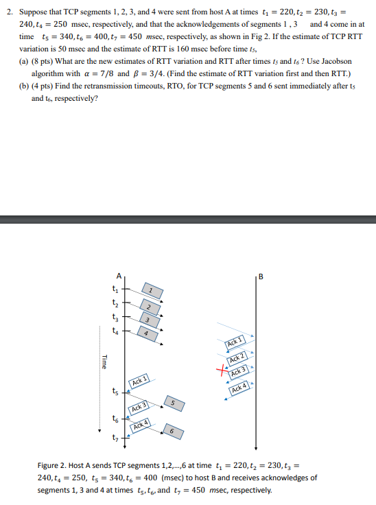 2. Suppose that TCP segments 1, 2, 3, and 4 were sent | Chegg.com