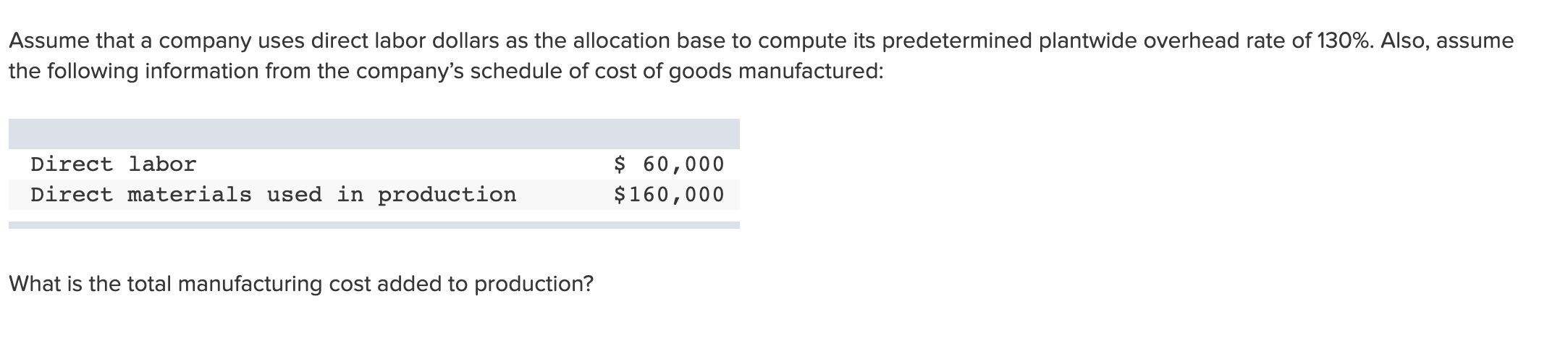 Solved Assume that a company uses direct labor dollars as | Chegg.com