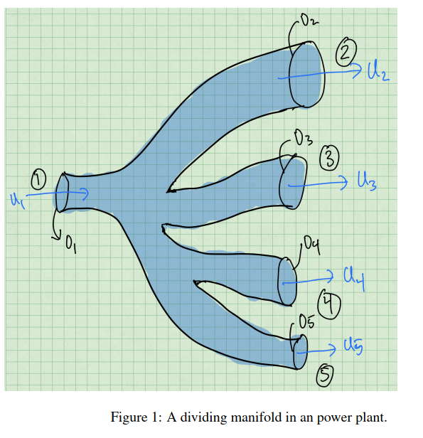 Solved You are tasked with designing a dividing manifold for | Chegg.com