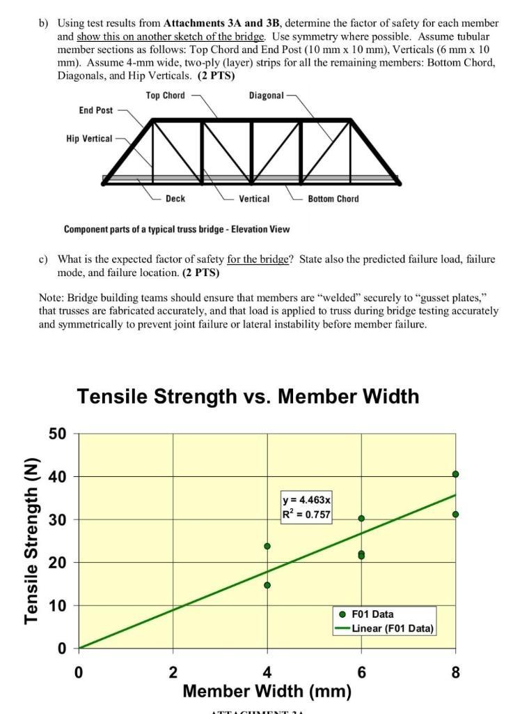 Solved b) Using test results from Attachments 3A and 3B, | Chegg.com