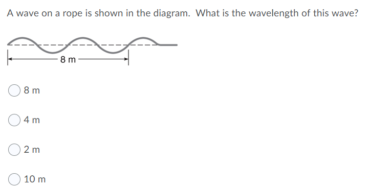 Solved A wave on a rope is shown in the diagram. What is the | Chegg.com