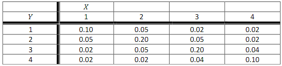 Solved Joint prob mass function ^ 1. What is the marginal | Chegg.com