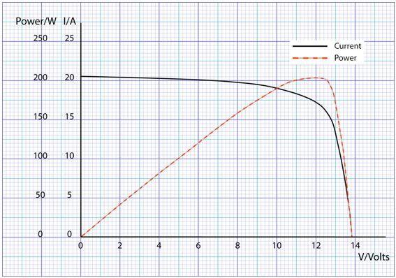 solved-a-house-has-an-average-daily-electricity-demand-of-12-chegg