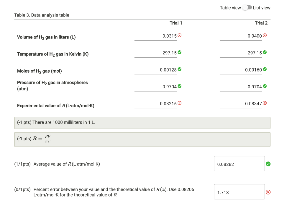 Solved Experimental Data Table 1. Experimental data table | Chegg.com Solved Experimental Data Table 1. Experimental data table | Chegg.com