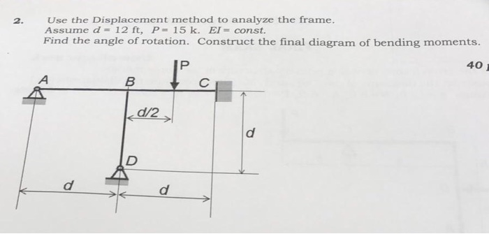 Solved 2. Use the Displacement method to analyze the frame. | Chegg.com