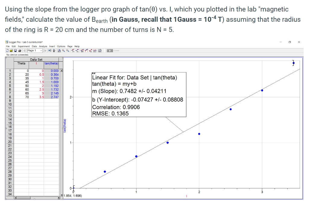 Solved Using the slope from the logger pro graph of tan(0) | Chegg.com