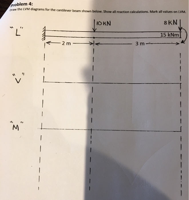 Solved Draw the LVM diagrams for the cantilever beam shown | Chegg.com