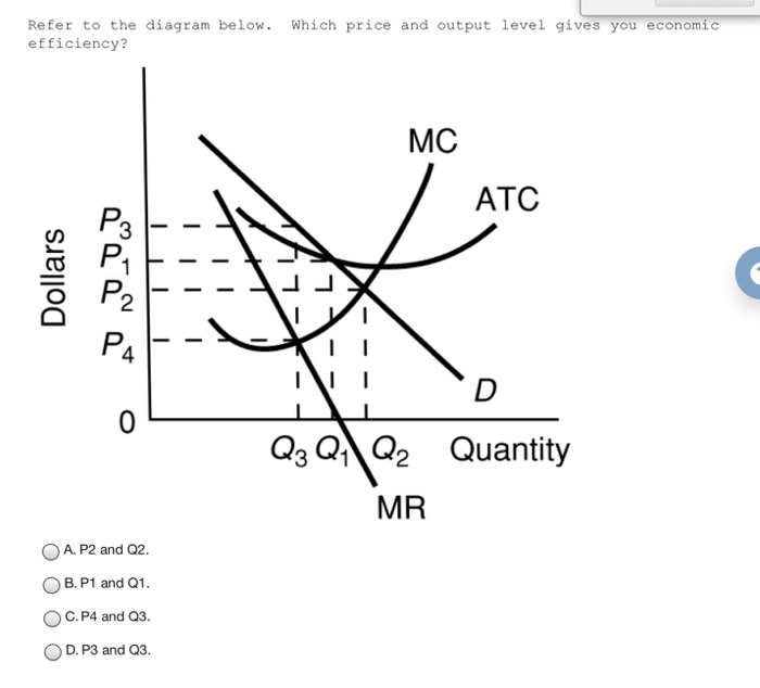 Refer To The Diagram At Output Level Q1 - Wiring Site Resource
