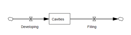 Solved System DynamicsUse vensim software,3. | Chegg.com