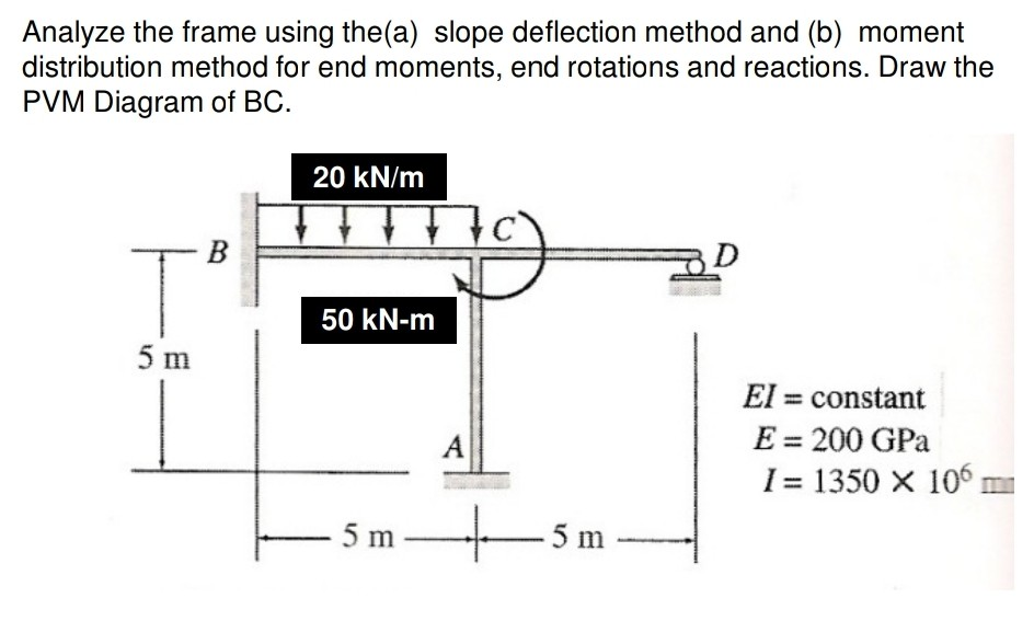 Solved Analyze the frame using the(a) slope deflection | Chegg.com