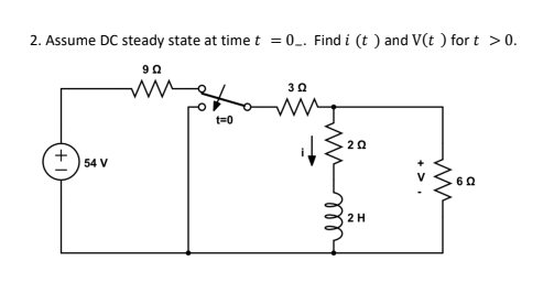 Solved 2. Assume DC steady state at time t=0. Find i(t) and | Chegg.com