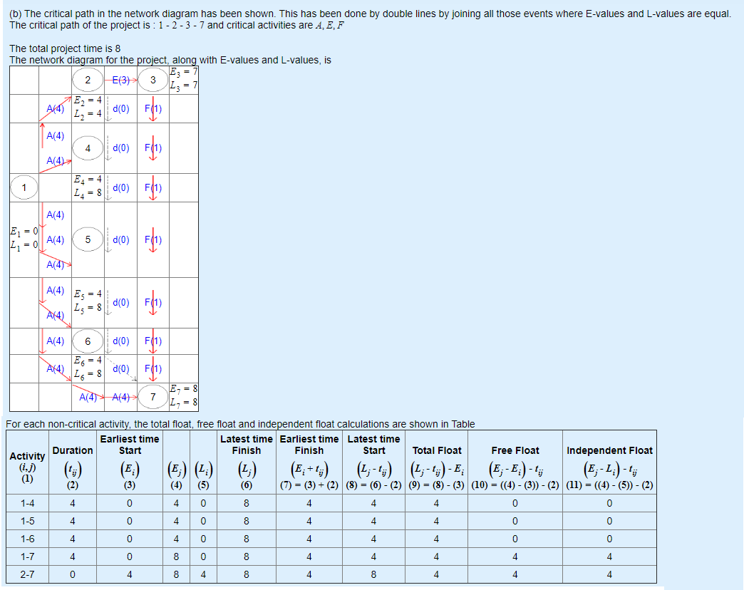Solved QUESTION 1 Based on the information below: a. | Chegg.com