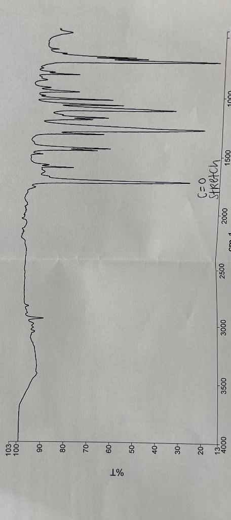 Solved IR spectra of methyl benzoate - please provide | Chegg.com