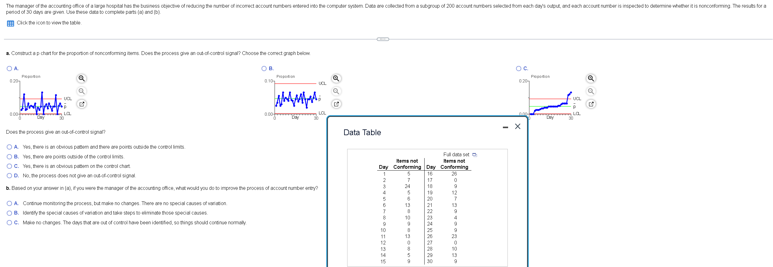 Solved The manager of the accounting office of a large | Chegg.com