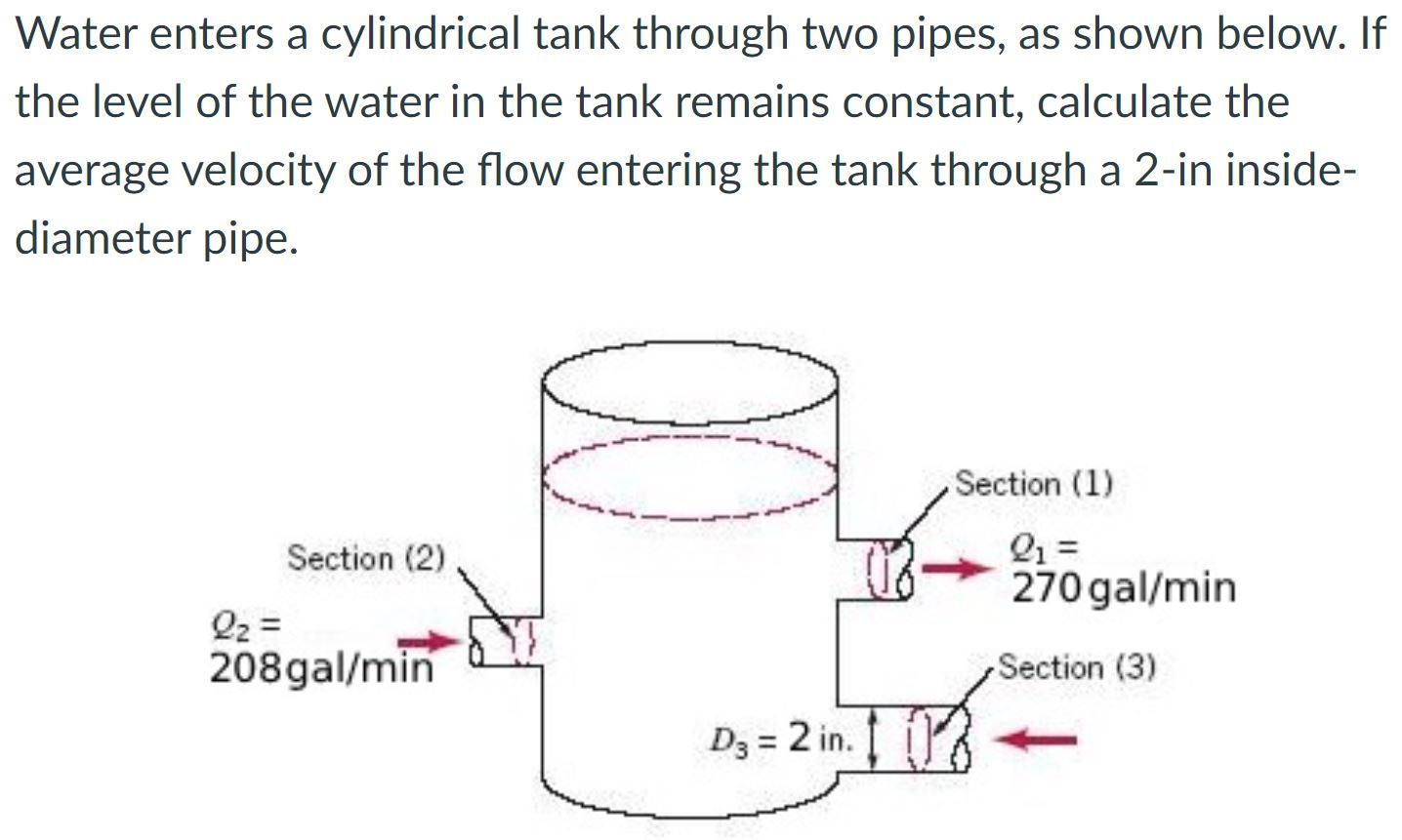 Solved Water enters a cylindrical tank through two pipes, as | Chegg.com