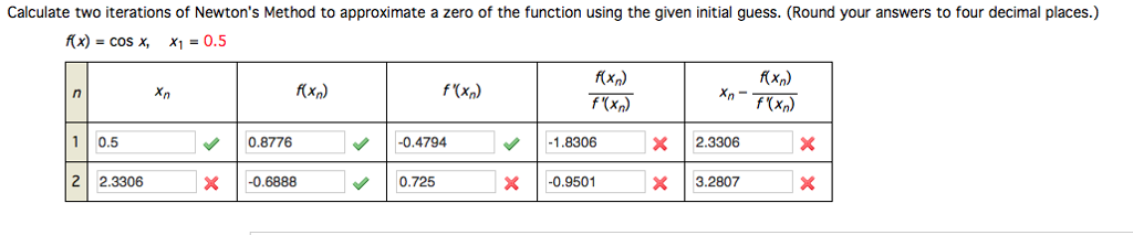 Solved Calculate two iterations of Newton's Method to | Chegg.com