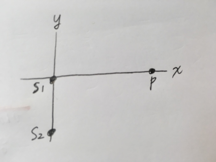 Solved In Figure shown below, two isotropic point sources o | Chegg.com