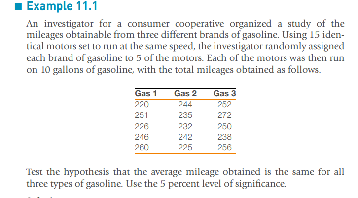 Solved This question is One-Factor ANOVA. solve the question | Chegg.com