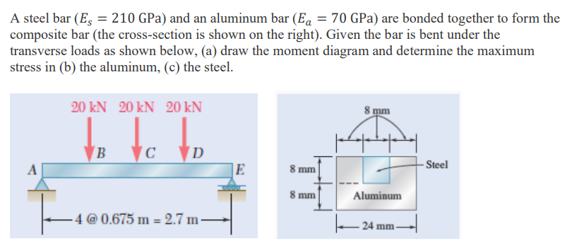 Solved = A steel bar (Es = 210 GPa) and an aluminum bar (Ea | Chegg.com