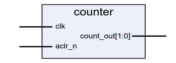 Solved Using VHDL, write the code for a 2-bit counter | Chegg.com