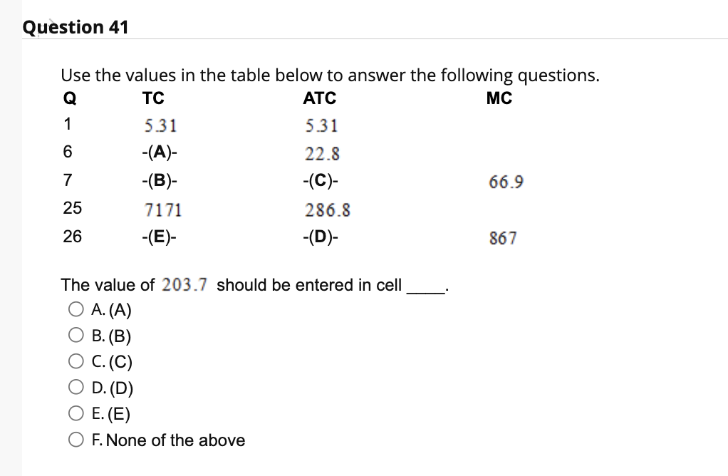 Solved Use the values in the table below to answer the | Chegg.com