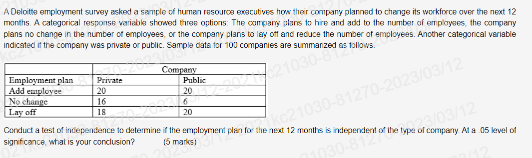 Solved A Deloitte employment survey asked a sample of human | Chegg.com Solved A Deloitte employment survey asked a sample of human | Chegg.com
