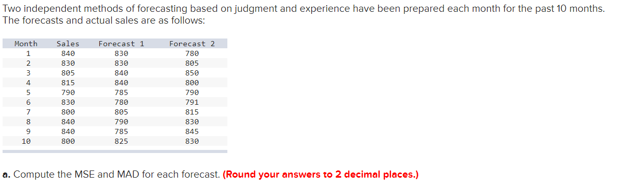 Solved Two independent methods of forecasting based on | Chegg.com