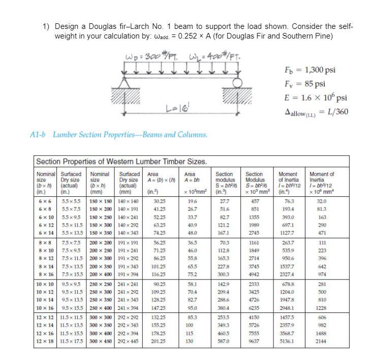 Solved 1) Design a Douglas fir-Larch No. 1 beam to support | Chegg.com