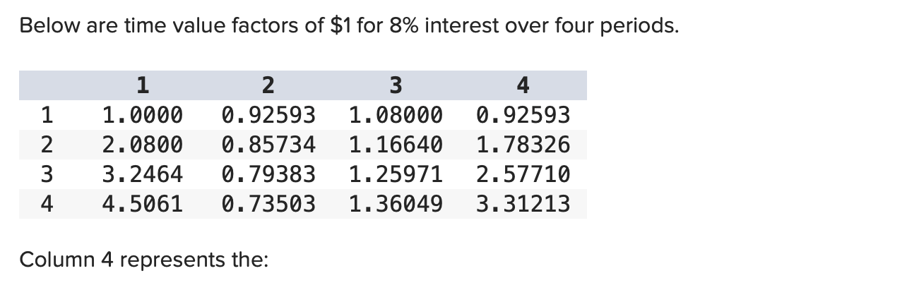 Solved Below are time value factors of $1 for 8% interest | Chegg.com