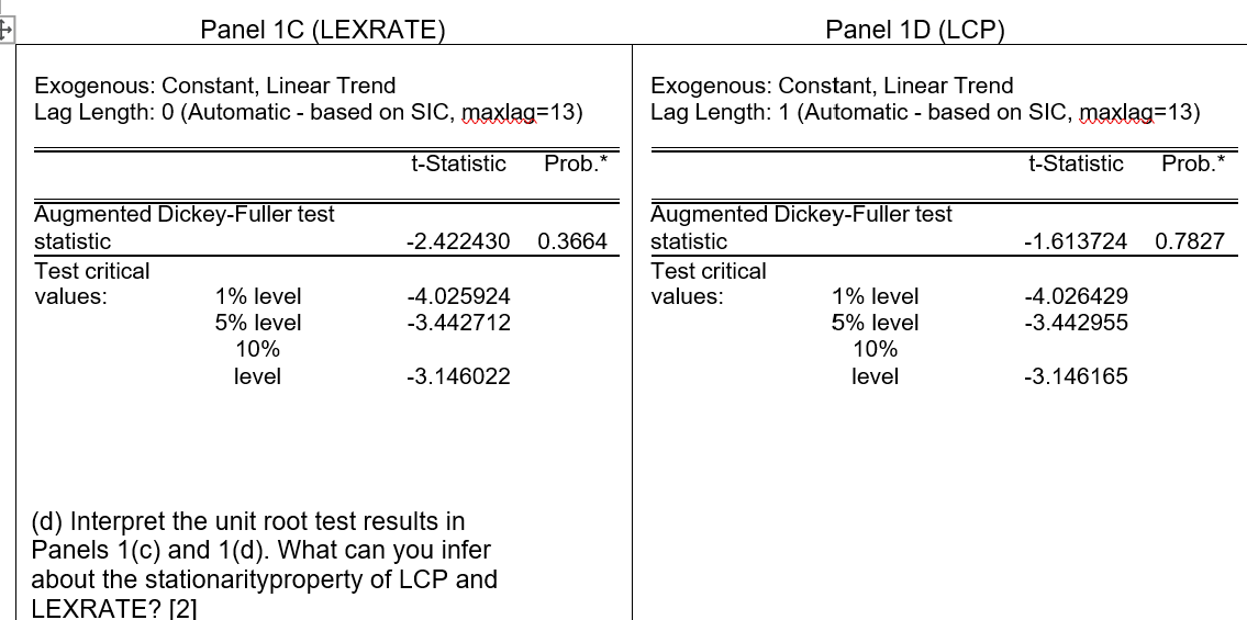 Panel 1C (LEXRATE) Panel 1D (LCP) | Chegg.com