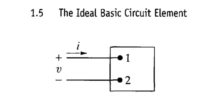 Solved 1.17 The voltage and current at the terminals of the | Chegg.com