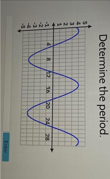 Solved Determine the period. | Chegg.com